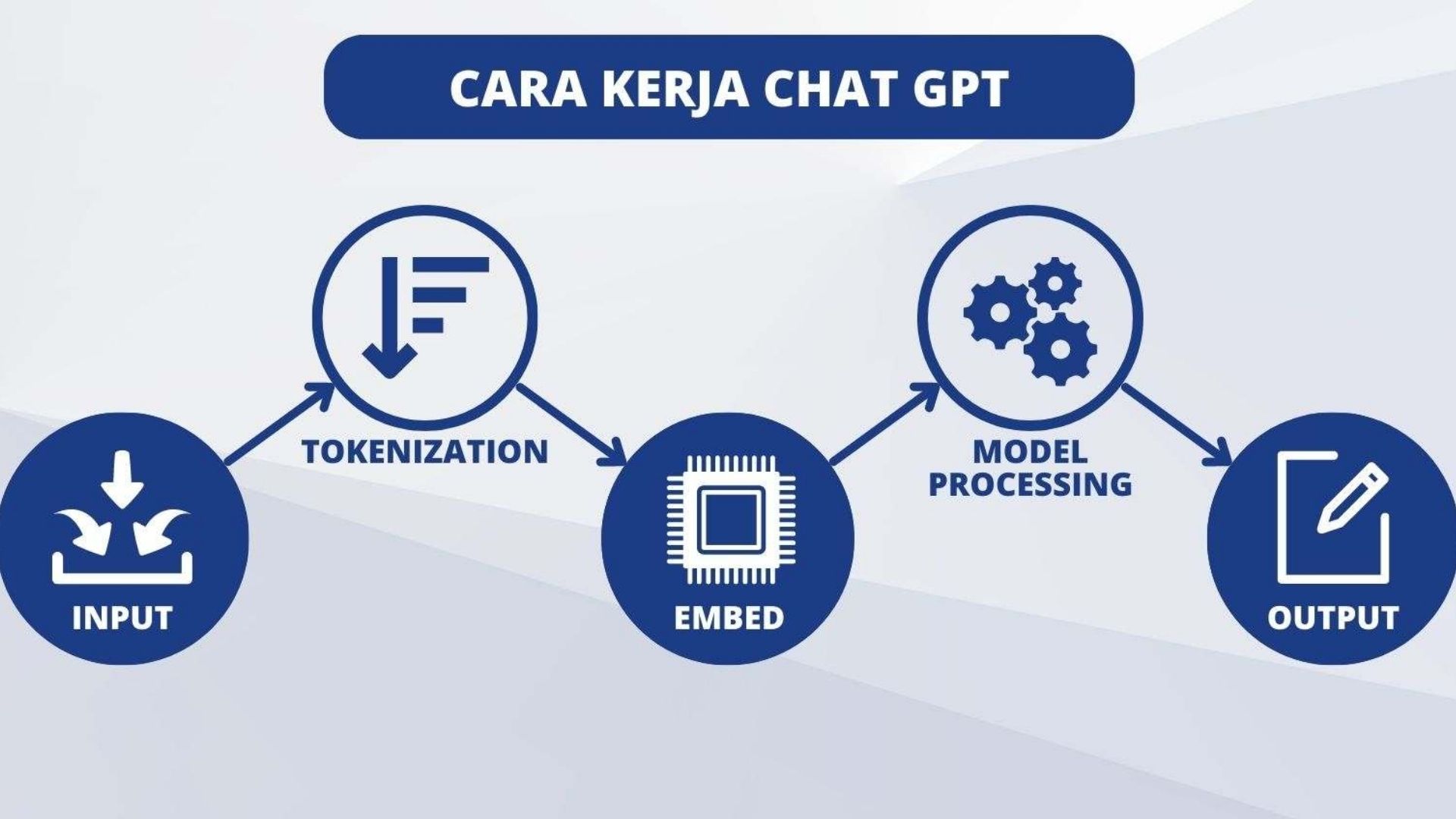 Cara Menggunakan ChatGPT dengan Mudah untuk Memudahkan Pekerjaan